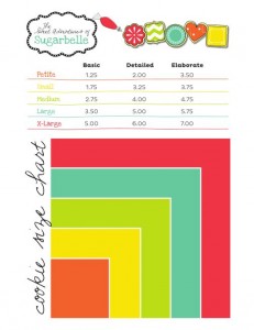Printable Cookie Pricing Chart and What to Charge for Cookies - The ...
